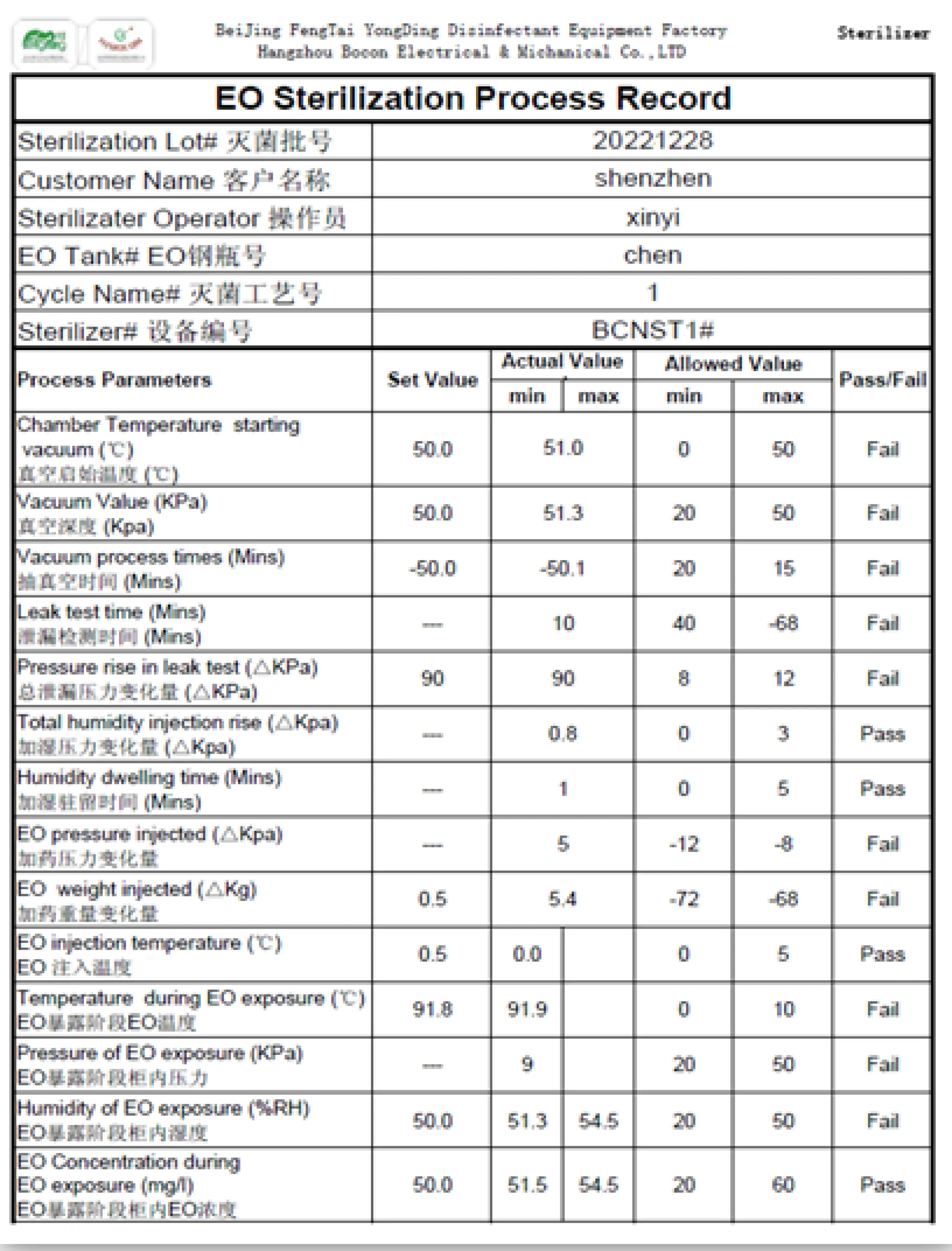 Ethylene Oxide Sterilizer Control System